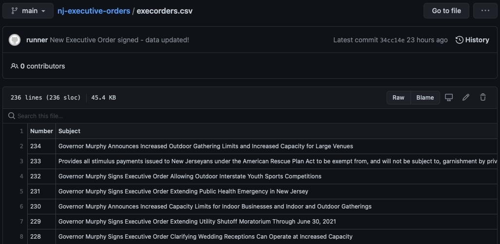 Automating Web Scraping With Github Actions And R An Example From New Jersey Gavin Rozzi